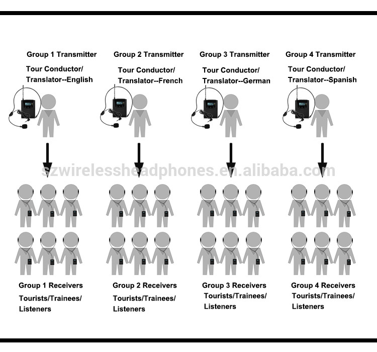 Buy Hi-fi Wireless Bodypack Tour Guide System For Tour , Fitness Center ...