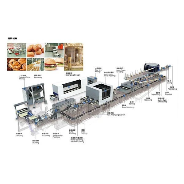 Buy Burger & Buns Production Line from Hebei Maisheng Food Machinery ...