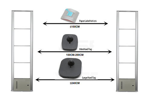 Buy Clothing Security Alarm 8.2mhz Rf Anti Theft Machine Devices ...