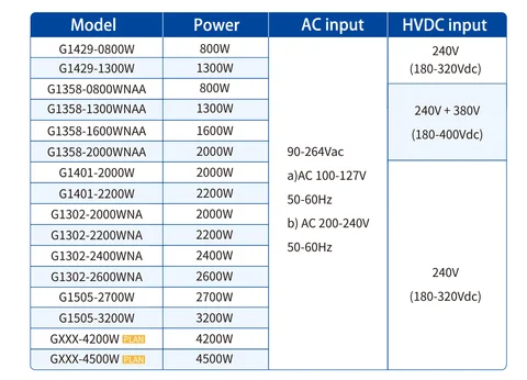 Buy New Crps Power Supply For Server Psu 2000w/2200w/2400w/2600w from ...