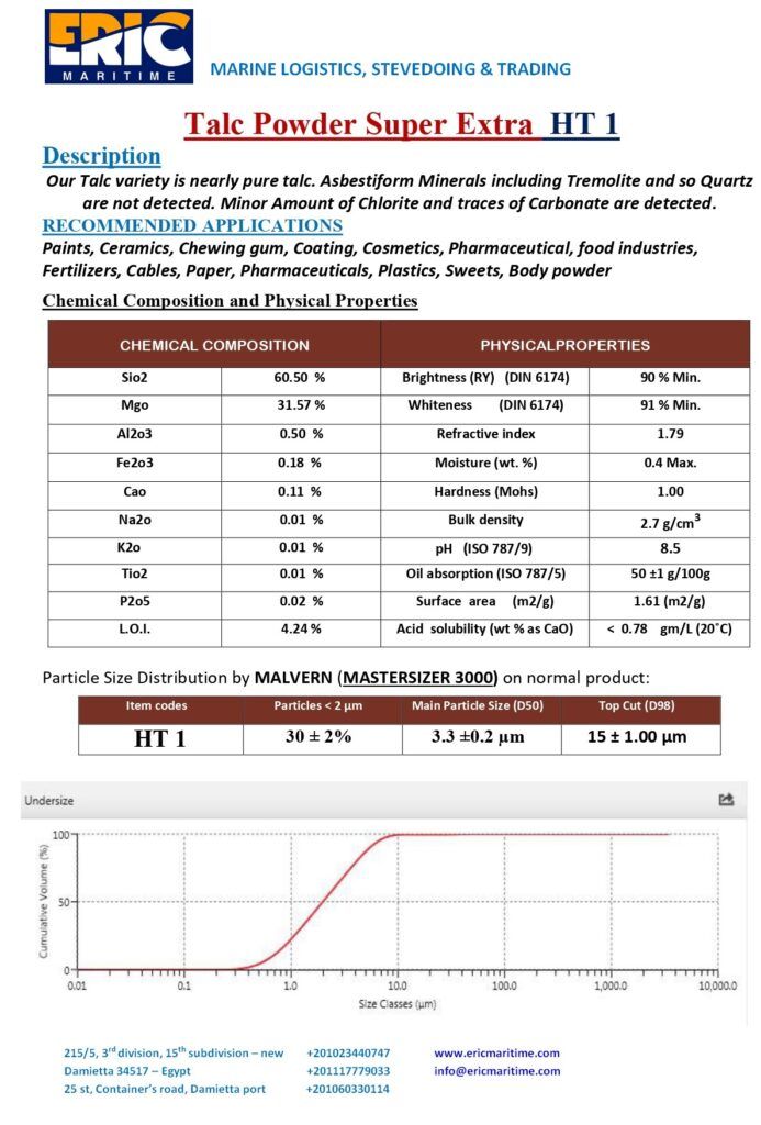 Buy High Quality Egypt Nano Size Talc Powder For Paint Ink Grade Talc ...