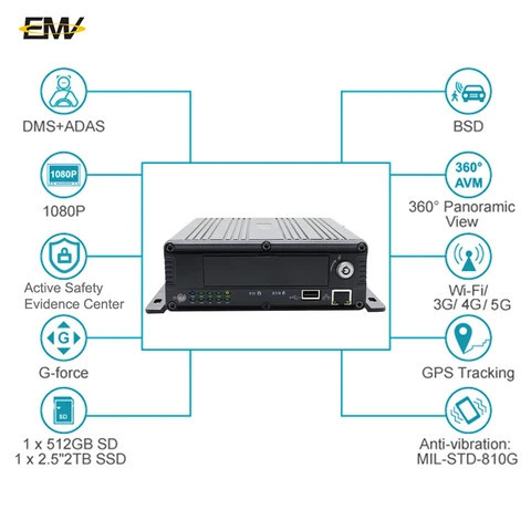 Buy 1080p Car Mdvr Bus Truck Real Time Monitoring System Mobile Dvr ...