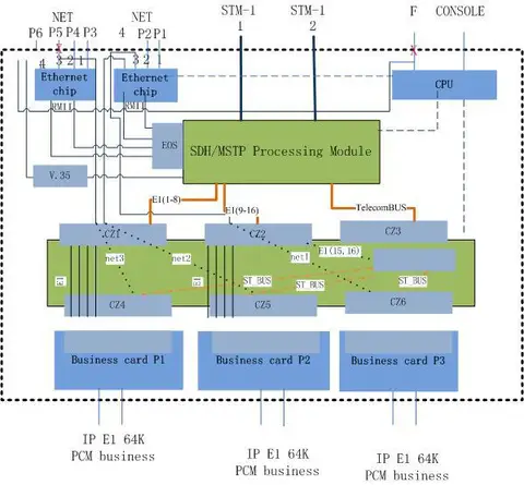 Buy 16 E1 4-port Ethernet 155m Rs232 E&m Multiplexer Pdh Sdh Pcm Over ...