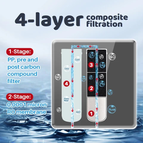 Buy Ce Certified 4 Stage Tankless Home Under Sink Reverse Osmosis Water ...