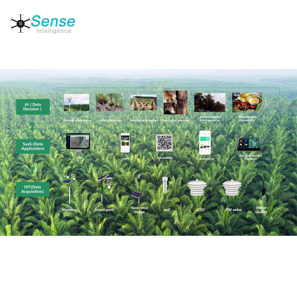 Buy Intelligent Farmland Monitoring System Accurately Monitoring ...