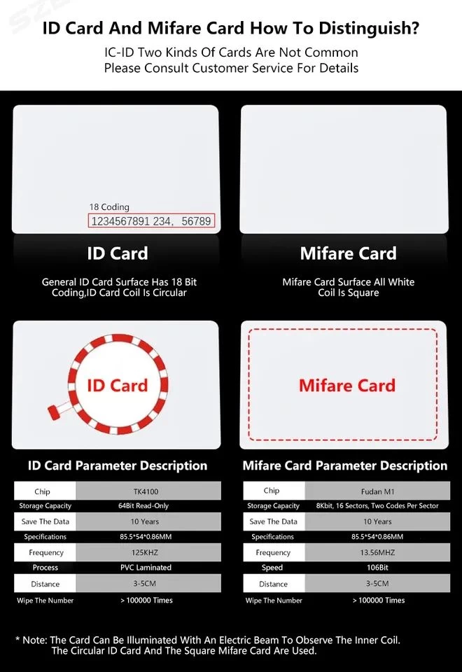 Buy Rfid Card 13.56mhz Mf S50 Proximity Ic Smart Card Tag 0.8mm Thin ...