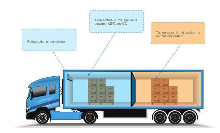 Buy Easy Handling Universal Bulkhead For Refrigerated Truck from ...