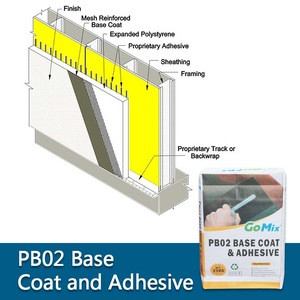 Buy Eifs Thermal Insulation Mortar Eps/xps Base Coat And Adhesive from ...