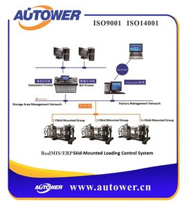 Import Land Truck Loading And Unloading Arm Petroleum Chemical Industry ...