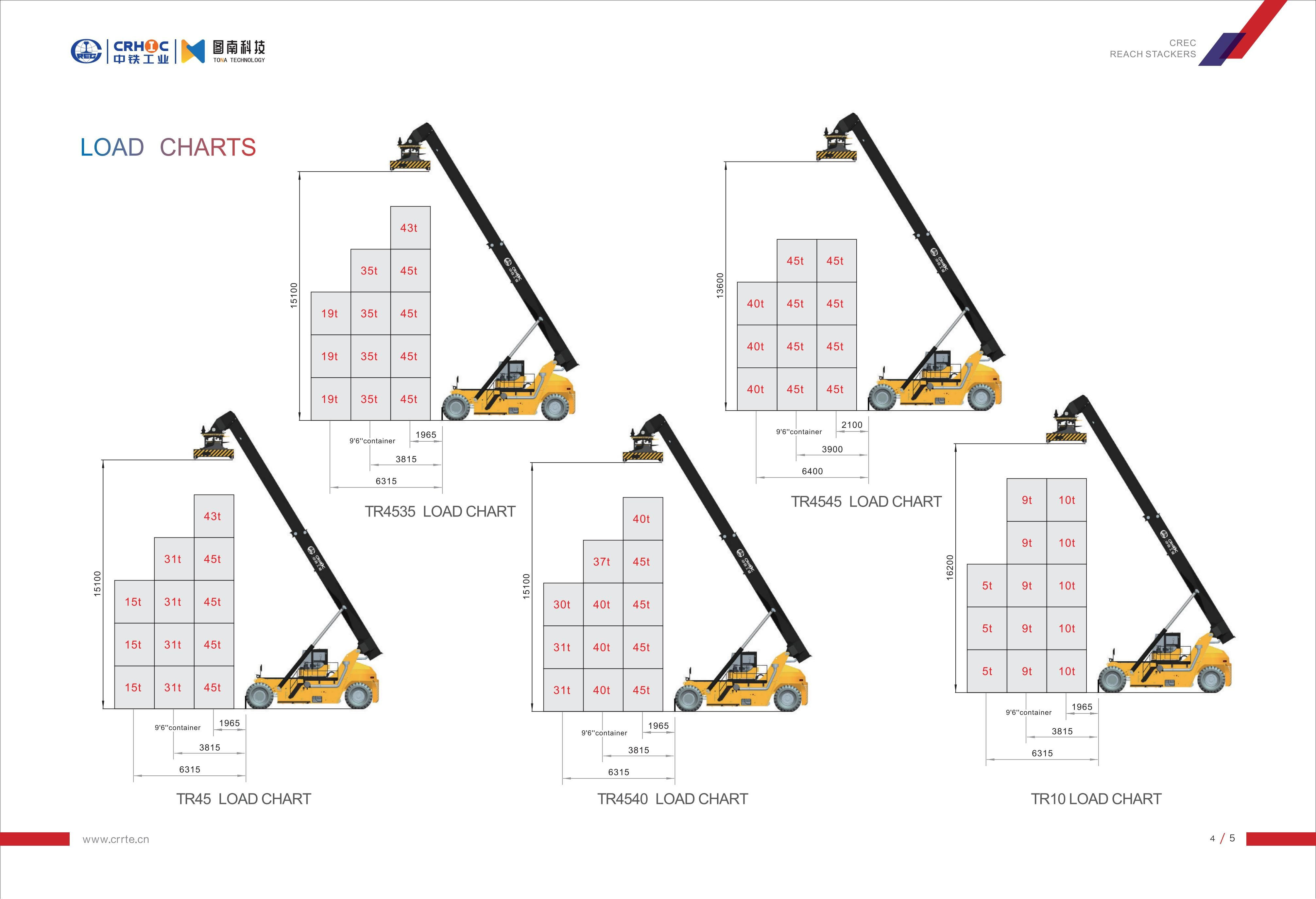 Buy Reach Stack Cranes, Container Flip Forklift, Container Tipping ...