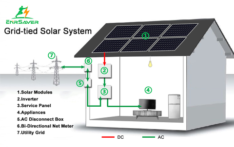 Buy 6kw Grid Tie Power System Solar Panel Energy System Truss Roof ...