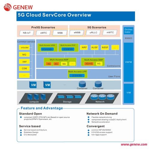 Buy Genew 5g Core 5g Bbu Eu Aau Core Network Comprehensive Solution ...