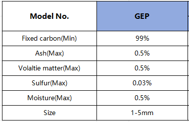 Buy Graphite Electrode Scrap Particle from Hebei Hangba International ...