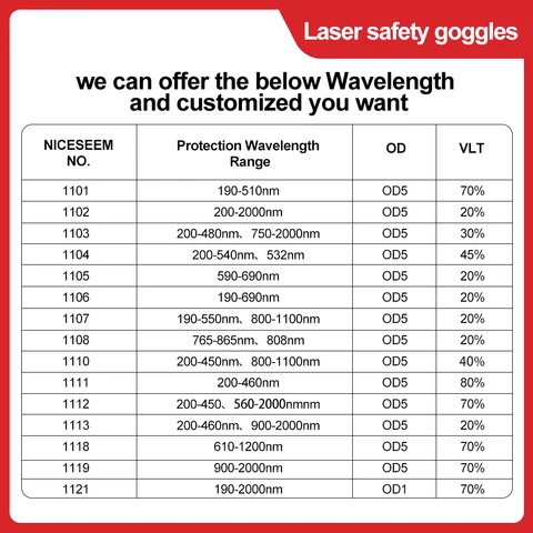 Buy 190-510nm C Laser Diode Module200nm Led Lens Protective Glasses ...