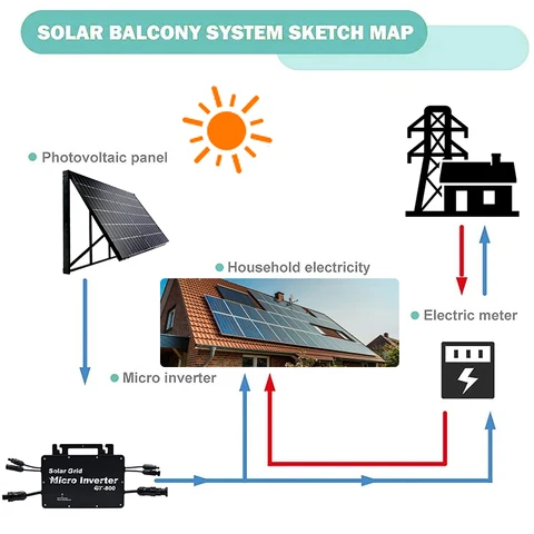 Buy Gcsoar Plug And Play Balcony Solar Kit On Grid 800w Small Mono ...
