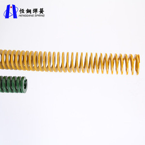 Buy High Performance Single Acting Spring Loaded Potentiometer from ...