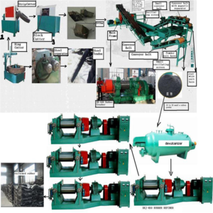 Buy Waste / Used Rubber Tire Recyclable Production Line For Super ...