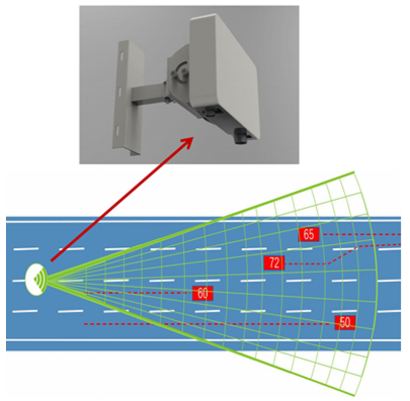 Buy Wide Area Multi-target Millimeter Wave Radar from Leadins ...
