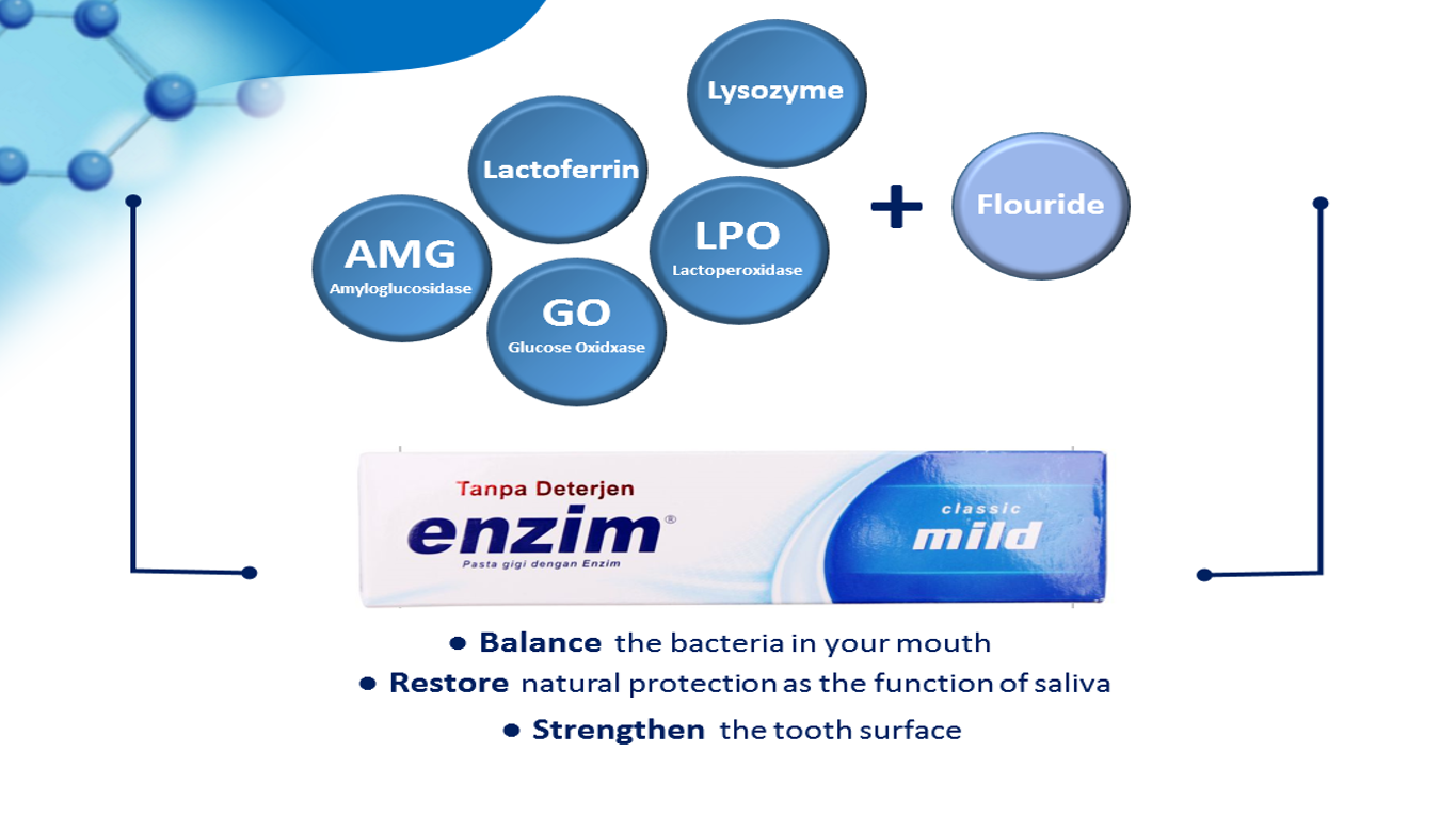 Buy “ The Best Quality Toothpaste With Active Enzym And Without Sls For ...