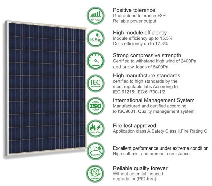 Buy 1000 Watt Solar Panel 110v from Shenzhen Must Energy Technology Co ...