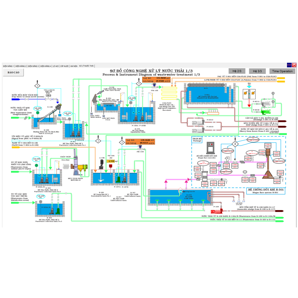 Buy Cloud-based Scada In Water Treatment And Wastewater Management ...