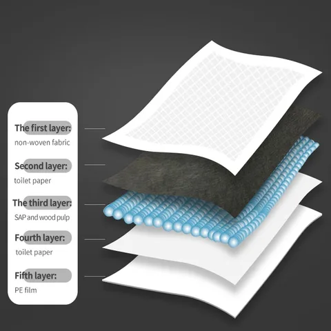 Buy Pet Urinal Pads Environmentally Friendly Biodegradable Highly ...