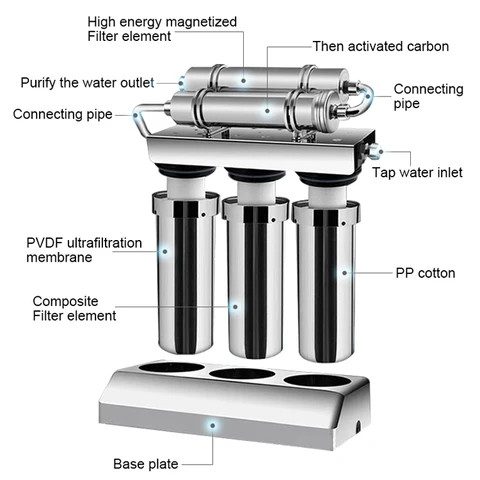 Buy Stainless Steel Water Purifier 5-stage Filtration Home Water ...