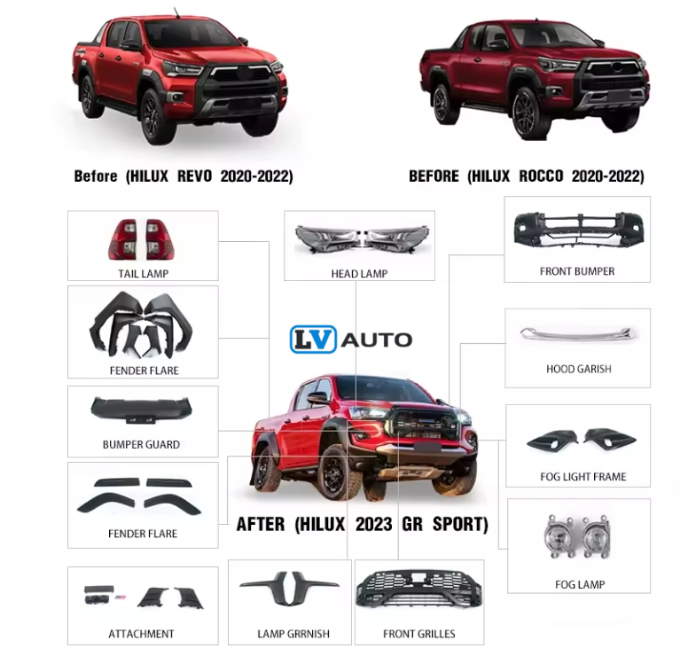 Buy Levan Toyota Body Kits from SHANGHAI LEVAN AUTO PARTS CO.,LTD ...