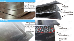 Buy Flexible Laminate Graphite Reinforced Graphite Sheet from Changyi ...