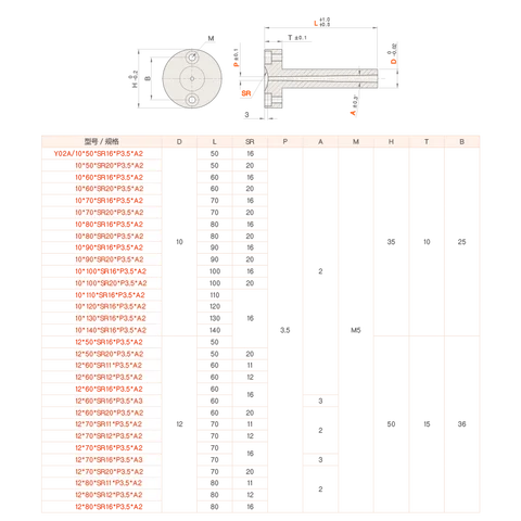 Buy Type A Sprue Sleeve Bushing Gate Insert Cold Runner Feed Nozzle ...