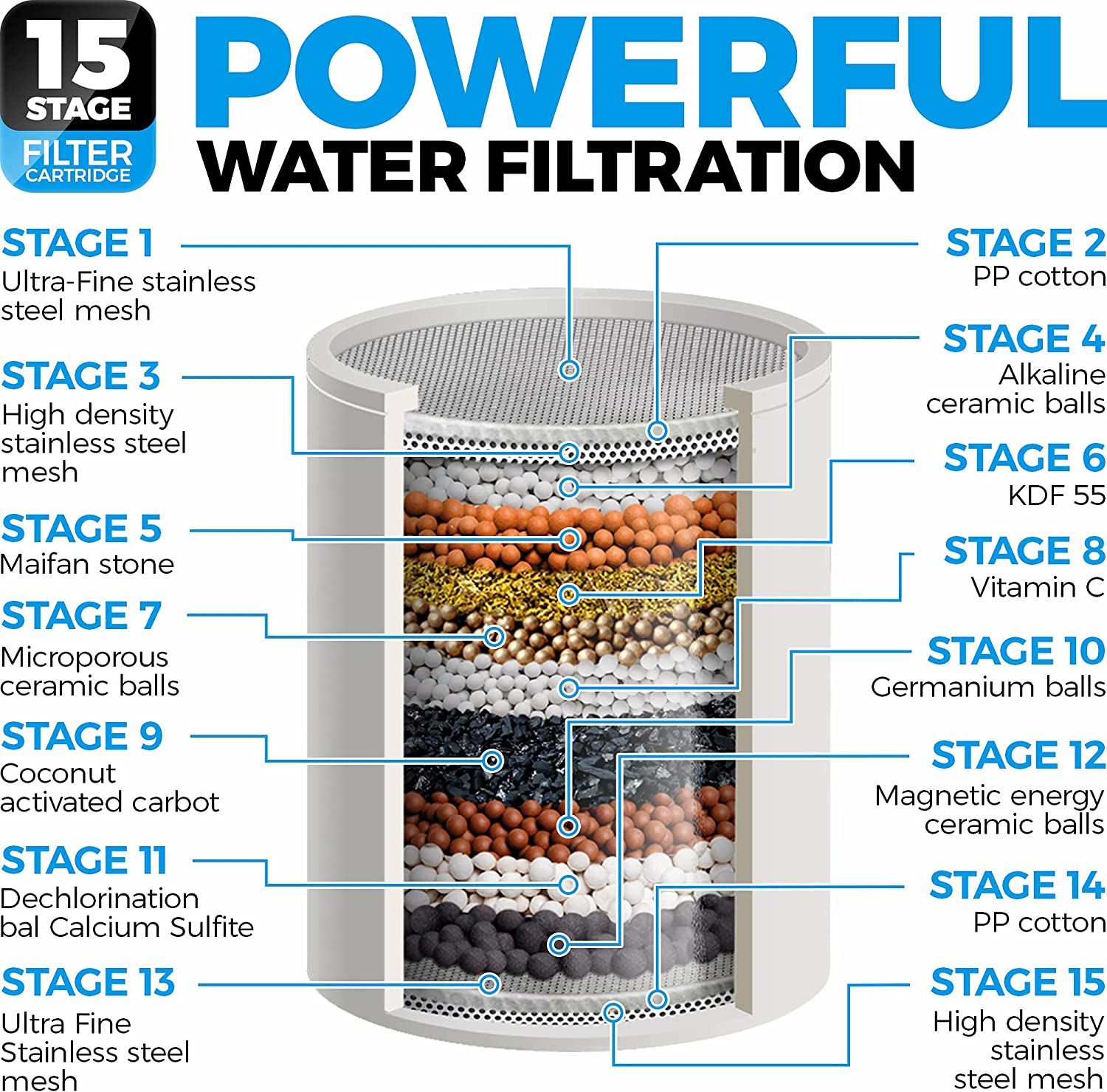 Buy Aquahomegroup 15 Stage Shower Filter With Vitamin C For Hard Water ...