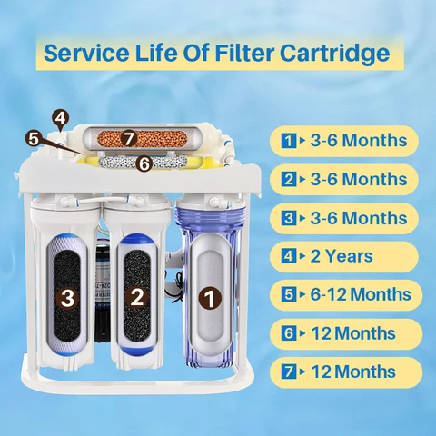 Buy Adjust Tds 7 Stage Mineral Alkaline Water Ro Water Filtration ...