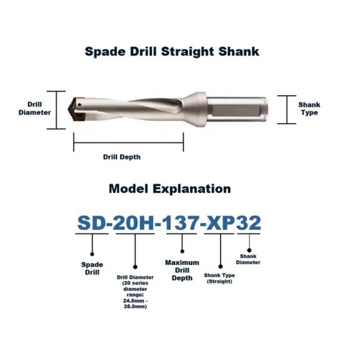 Buy Cnc Power Spade Drill Bit 12mm - 32mm 3d 5d 7d 10d Fast Feeding ...