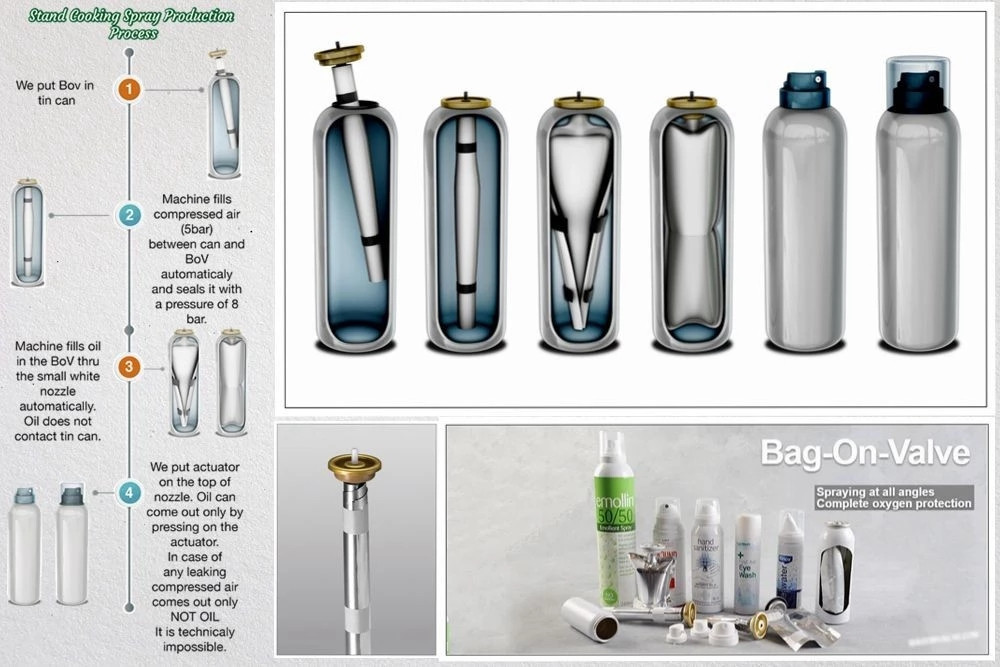 Buy Cosmetic Packaging Aerosol Spray Valve Tinplate Bov Bag On Valve ...
