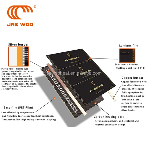 Buy Ptc Self Regulating Heating Film Infrared Low Power Consumption ...
