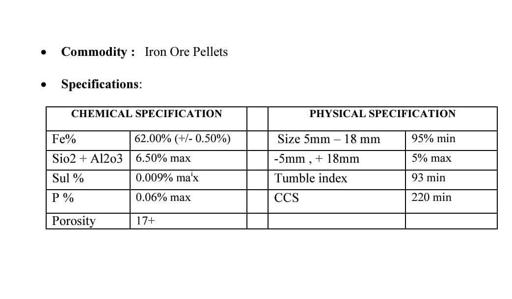 Buy Iron Ore Pallets from S&A Infra, United Arab Emirates | Tradewheel.com