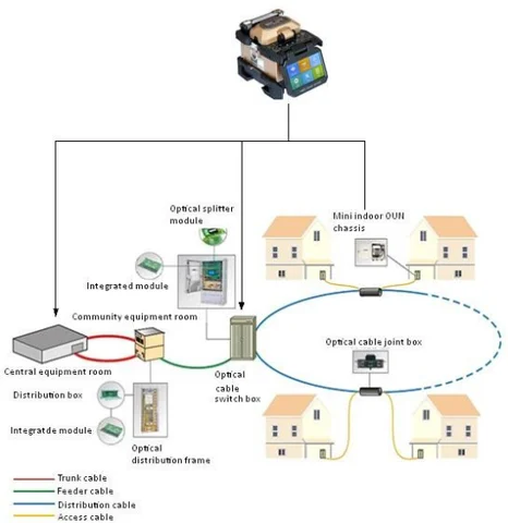 Buy Arc Fusion Splicer Fibre Optic Splicing Machine Hot Melt With Opm ...