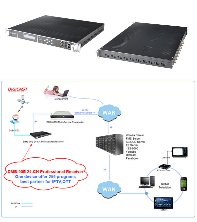 Buy New Products Digital Headend Ip Gateway 24 Tuners Input Hd Satellite Tv Receiver from ...