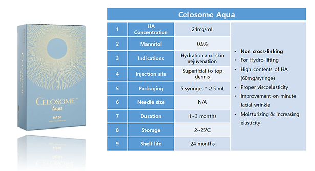 Buy Celosome Aqua Cross Linked Ha Filler from JD BIO Co., LTD, South Korea | Tradewheel.com