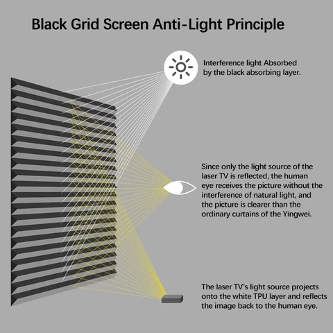 Buy 120 Inch Alr Projector Screen 16:9 4k Hd Black Grid Ust Fixed Frame ...