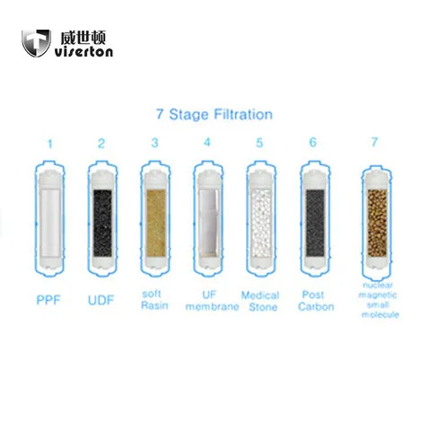 Buy 7 Stage Ultrafiltration Systems Machine, Uf Water Purifier Filter ...