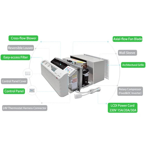 Buy Terminal Air Conditioning Inverter Hotel Ptac Cooling And Heating ...