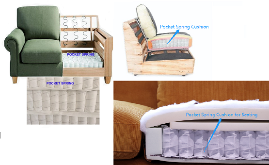 Buy Pocket Spring For Sofa Set And Cushion Product from Macau Spring ...