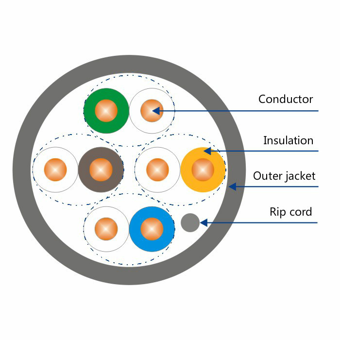 Buy Fluke Passed Digital Communication Network Lan Cat5 Utp Cables from ...