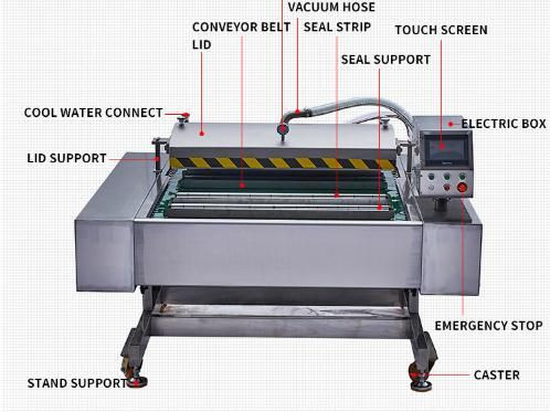 Buy Vacuum Protection Suit Packaging Machine, Vacuum Sealer, Vacuum ...