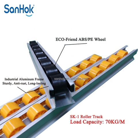 Buy Sk-1 Gravity Plastic Wheel Light Duty Mini Roller Track For ...