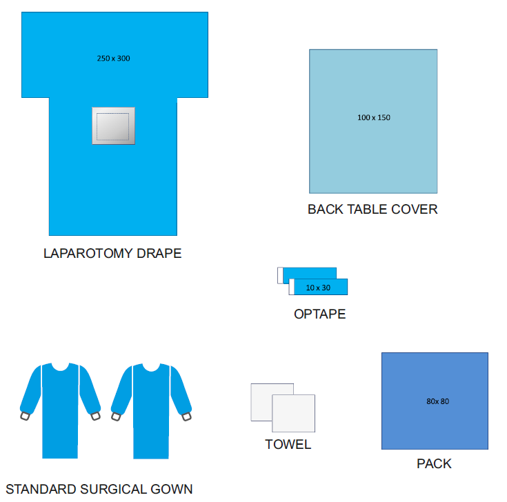 Buy Laparotomy Drape Set from Srmed Deutschland, Germany | Tradewheel.com