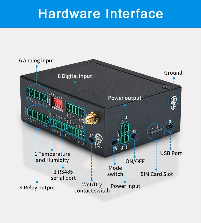 Buy Bliiot Remote Control And Monitoring Gateway For Industrial Iot