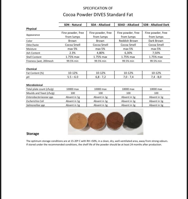 Buy Cocoa Powder from PT Mandala Prima Makmur, Indonesia | Tradewheel.com