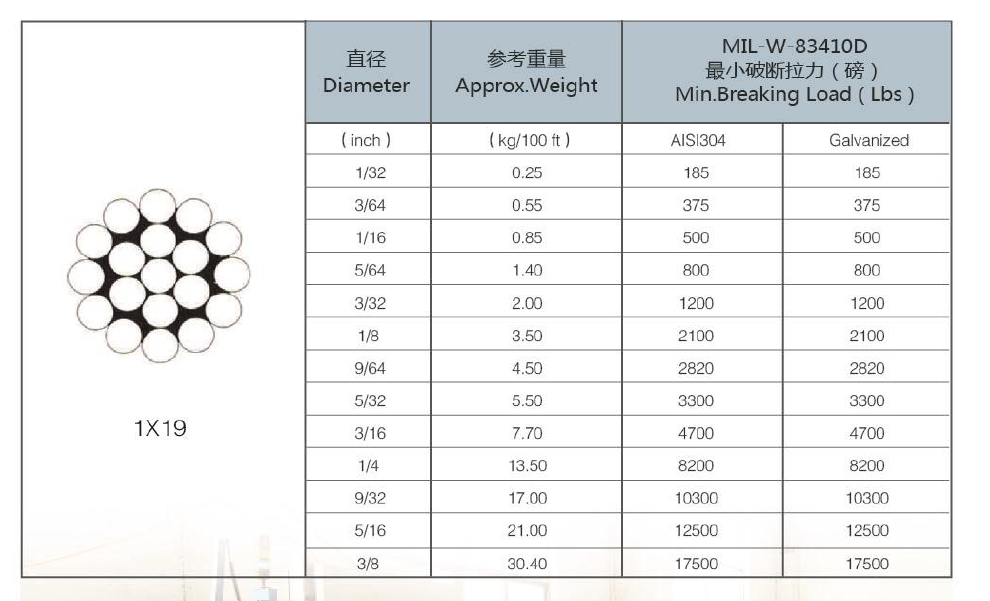 Buy Aircraft Cable from Mengda Co., Ltd., China | Tradewheel.com
